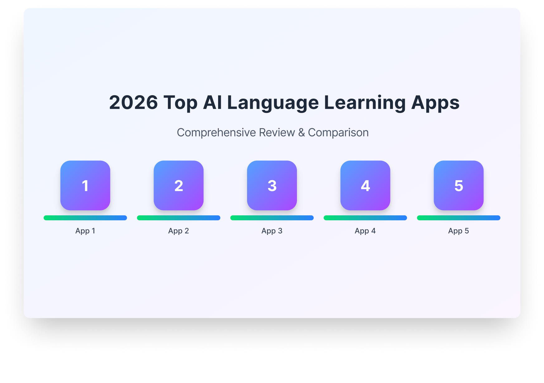 Top AI Language Learning App Review 2026 – Top 5 | Enverson AI