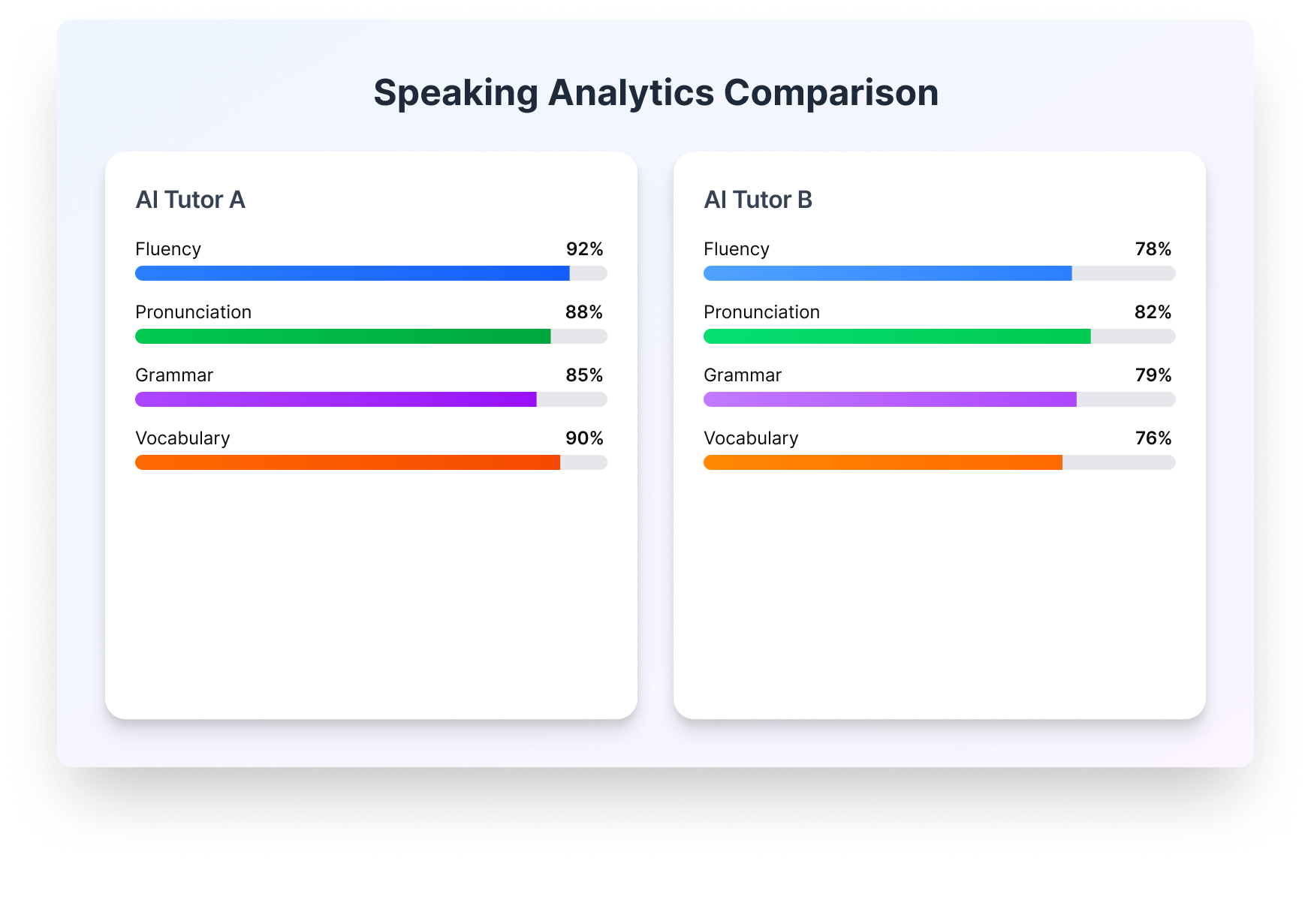 Top AI Language Learning App Review 2026 – Top 5 | Enverson AI